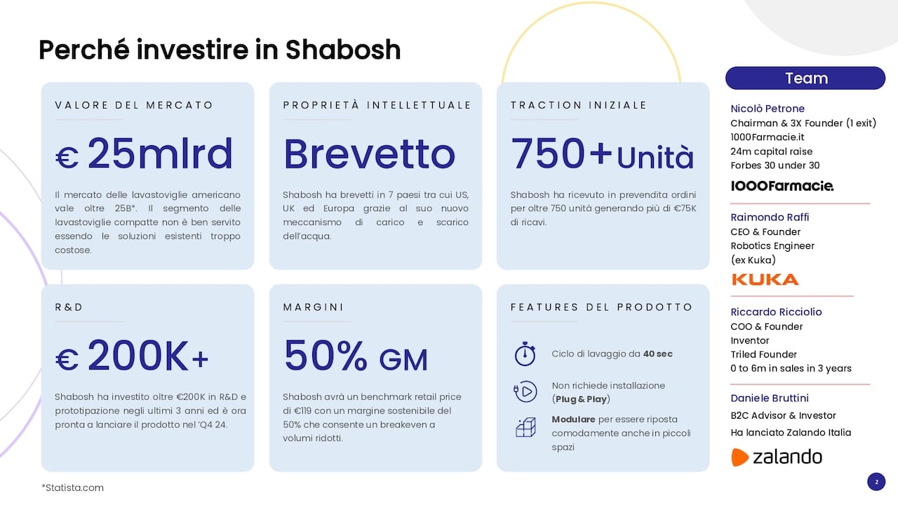 Shabosh | Mamacrowd | Equity Crowdfunding | Mamacrowd